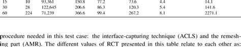 Computational Costs Of The Sphere Deformation Simulations Using