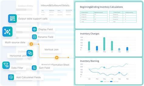 jodoo home all in one application development platform