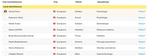 Polscy Lekarze W Szwajcarii Polak W Szwajcarii