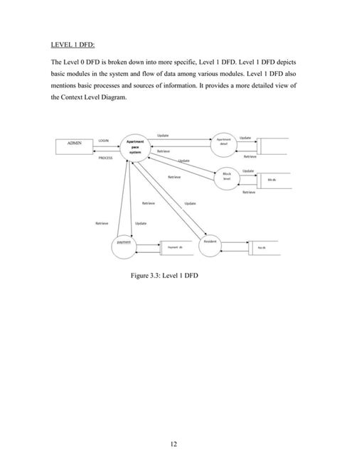 Apartment Management System Reportdocx Computer Software And