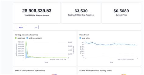 Arkham Airdrop Dashboard · Dashboard · Footprint Analytics Web3 Data