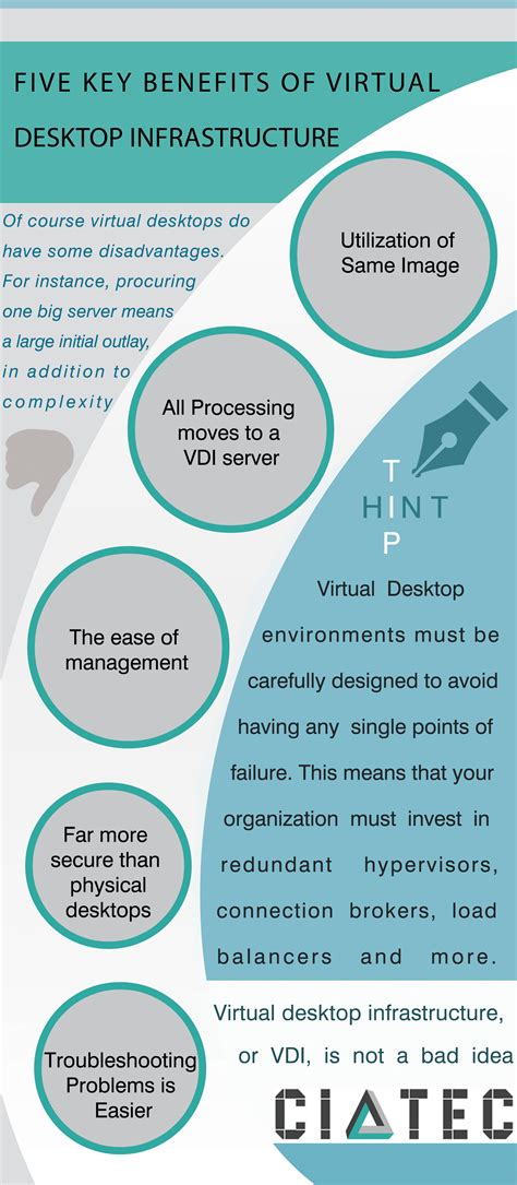 Five Key Benefits Of Virtual Desktop Infrastructure VDI CIATEC