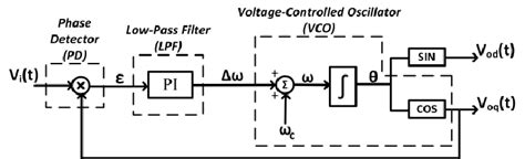 Classic Pll Technique Diagram [106] Download Scientific Diagram