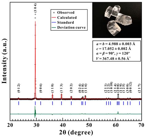 Pressure Induced Reverse Structural Transition Of Calcite At