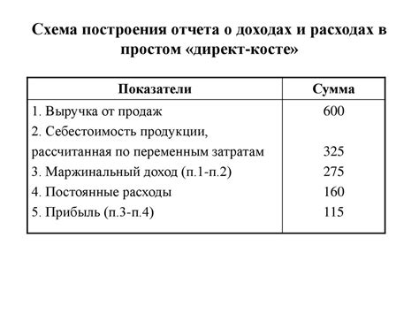 Система учета переменных и полных затрат Лекция 7 Online Presentation