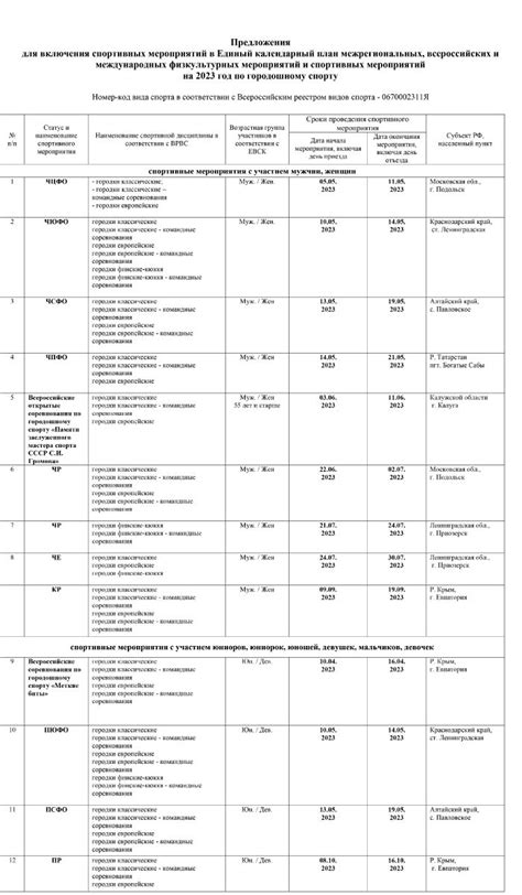 Календарный план межрегиональных всероссийских и международных физкультурных мероприятий и