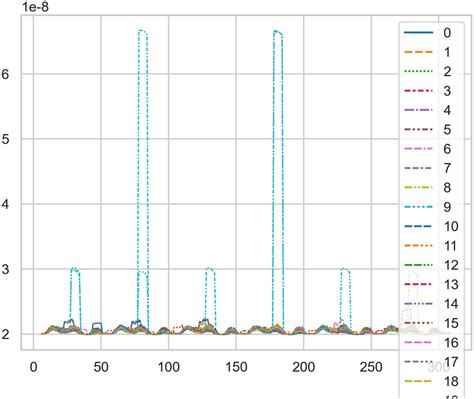 Ct Heat Capacity Mhu Big Data Analysis Model Download Scientific Diagram