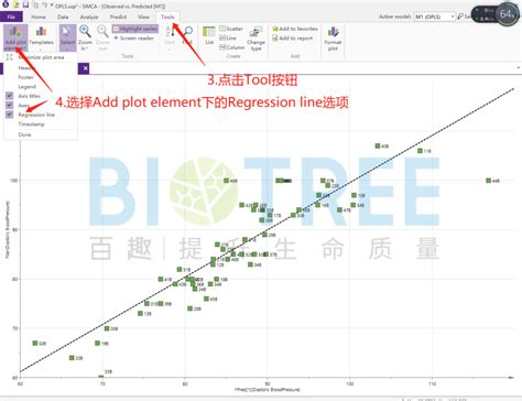 干货连载 Simca16 Opls回归分析一点通 知乎