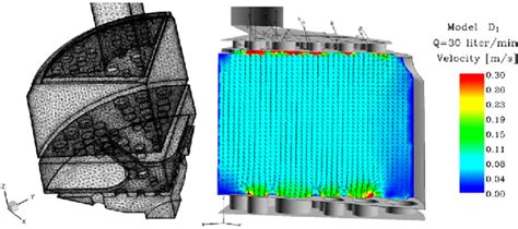 Figure 10 From The Role Of Computational ﬂ Uid Dynamics Tools On