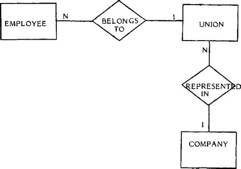 Figure 11 From English Sentence Structure And Entity Relationship