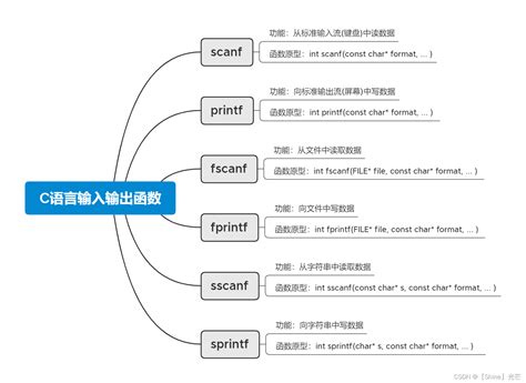 C：io流iomsw Csdn博客