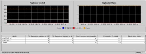 Voipholic Troubleshooting Cucm Database Replication