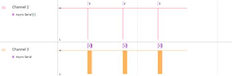 Uart Transmission Stmicroelectronics Community