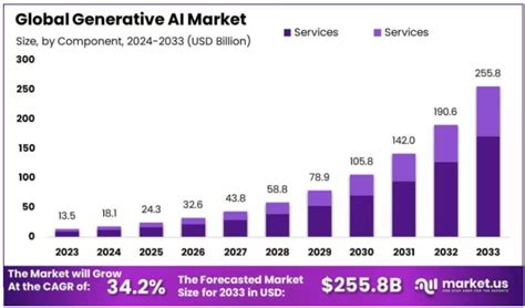 2026년 온라인 콘텐츠 90는 Ai가 만든다”z세대 70가 이미 쓰는 중” Ai 매터스 L Ai Matters
