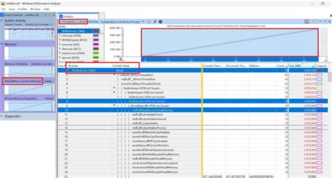 Application Or Service Memory Leaks Troubleshooting Guidance Windows Server Microsoft Learn