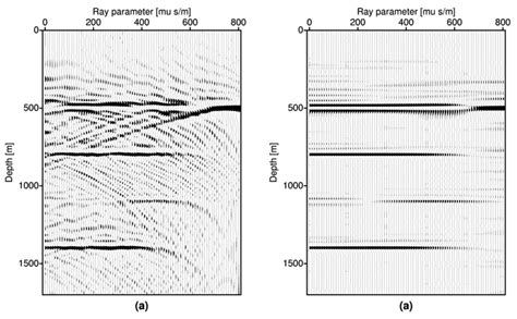 Regularized Migrationinversion New Generation Of Seismic Imaging Algorithms Canadian Society
