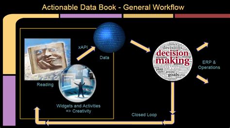 books of learning adb at devlearn 2015 repubit
