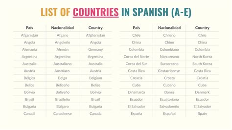 Safe Spanish Countries At Marina Williams Blog