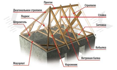 Как сделать двухскатную крышу своими руками