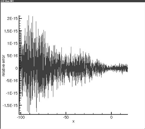 Any Idea How To Find Nontrivial Solutions For This Functional Equation Cxfxf Xf3x