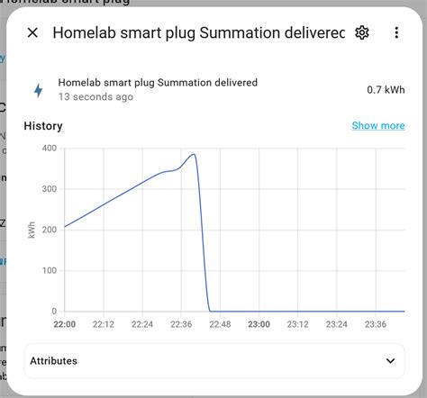 Trying To Create Simple Energy Overviews For A Smart Plug Configuration Home Assistant Community