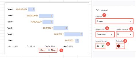 How To Create A Gantt Chart In Google Sheets Spreadsheet Daddy