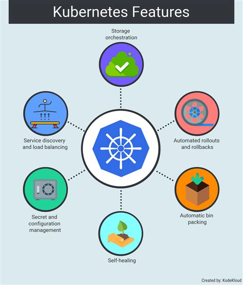 Devops Blog Kodekloud
