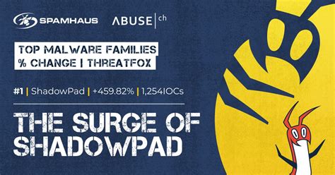 Iocs Malware Threatfox Threatintelligence Spamhaus Technology Ltd