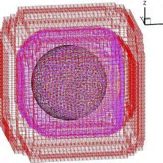 Pdf Modeling Of Free Surface Flows Using Improved Material Point