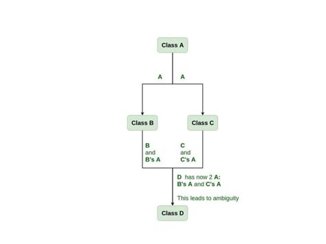 Pure Virtual Function And Abstract Class Pptx