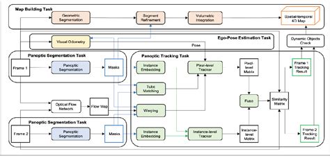 Figure 2 From Unified Perception And Collaborative Mapping For
