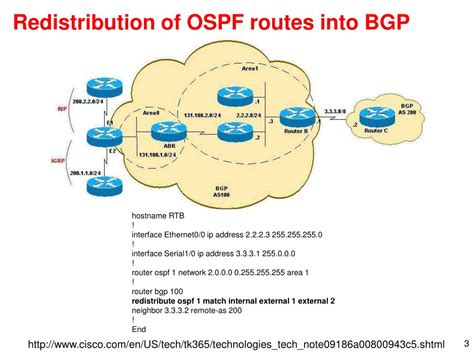 Ppt Interfacing Interior And Exterior Gateway Protocols Powerpoint