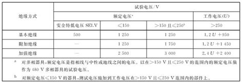 部分電氣絕緣知識初步認識常見的漏電流和耐壓測試要求 每日頭條