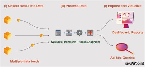 Kafka Real Time Analytics Setup Tpoint Tech