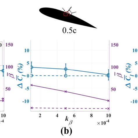 Different Rows Of Covert Feathers On The Upper Surface Of A Heron Wing