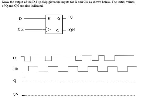 Solved Draw The Output Of The D Flip Flop Given The Inputs For D And