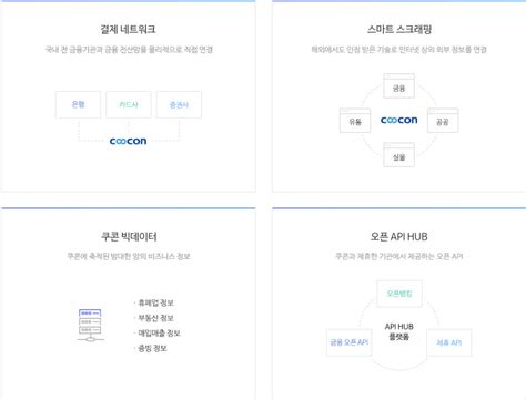 2020 상반기 인기상품 고객만족 쿠콘api 플랫폼쿠콘닷넷 전자신문