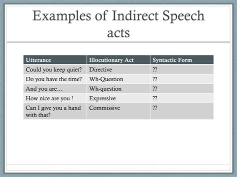 PPT Speech Act Theory PowerPoint Presentation Free Download ID