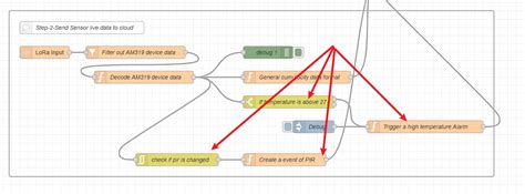 Cumulocity Iot Platform Milesight Gateway Integration Iot Support