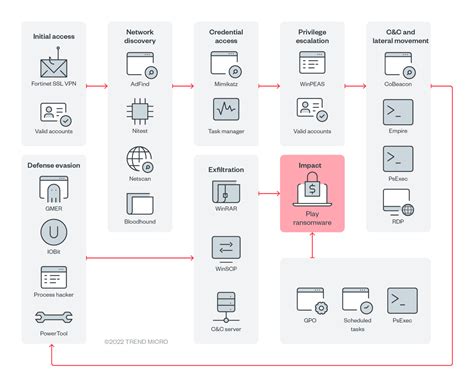 dark web profile play ransomware socradar