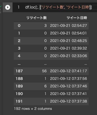 matplotlibで時系列データの時間分まで表示したい