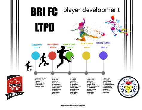 Ltpd Program Brifc