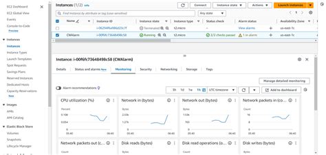 Guided Lab Creating A Cloudwatch Alarm Tutorials Dojo