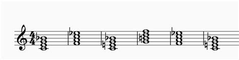 Beginner S Guide To Common Chord Progressions With Audio Demos