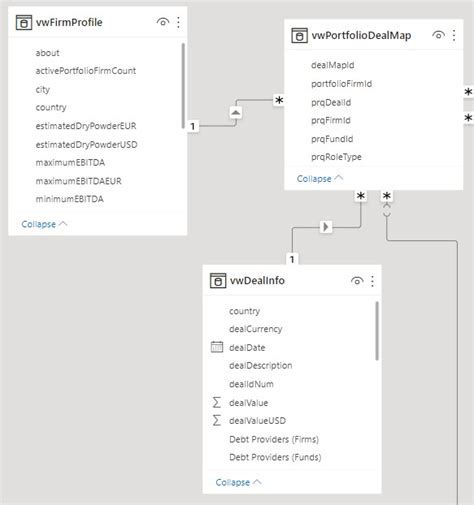 Sort By Axis Not Working In Column Chart Microsoft Fabric Community