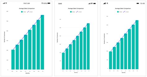 Trendlines In Xamarin Charts Control Syncfusion