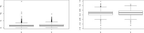 Figure 1 From A Profile Likelihood Approach To Semiparametric
