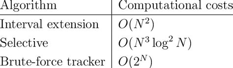 Summary Of Computational Costs Download Scientific Diagram