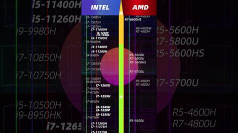 买笔记本cpu怎么选？一张天梯图教你对比！amd Intel Shorts Youtube