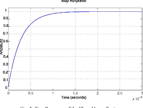 Figure 2 From Design Of Robust Pid Controller For Buck Converter Using